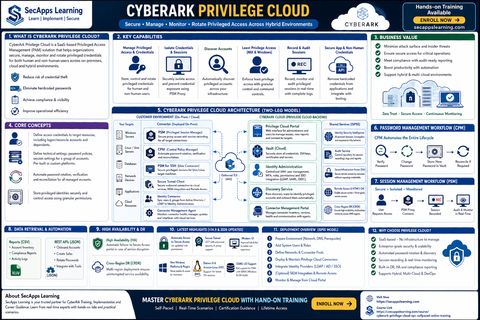 CyberArk CPM Plugins: Complete Guide (When to Create, C# Code, DLL ...