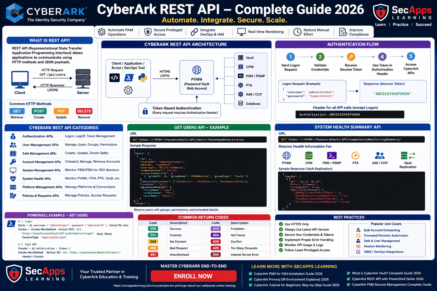 CyberArk REST API Complete Guide 2026 – Authentication, Automation ...