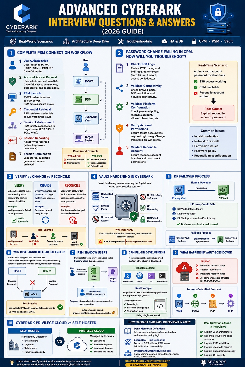 CyberArk Account Onboarding Methods Explained (2026 Complete Guide ...