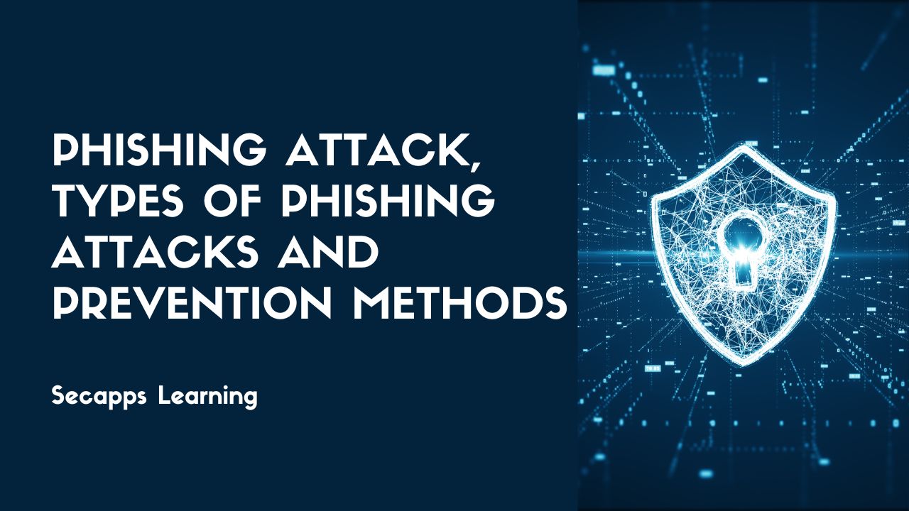 Brute Force Attack & Dictionary Attack: Difference and Prevention ...