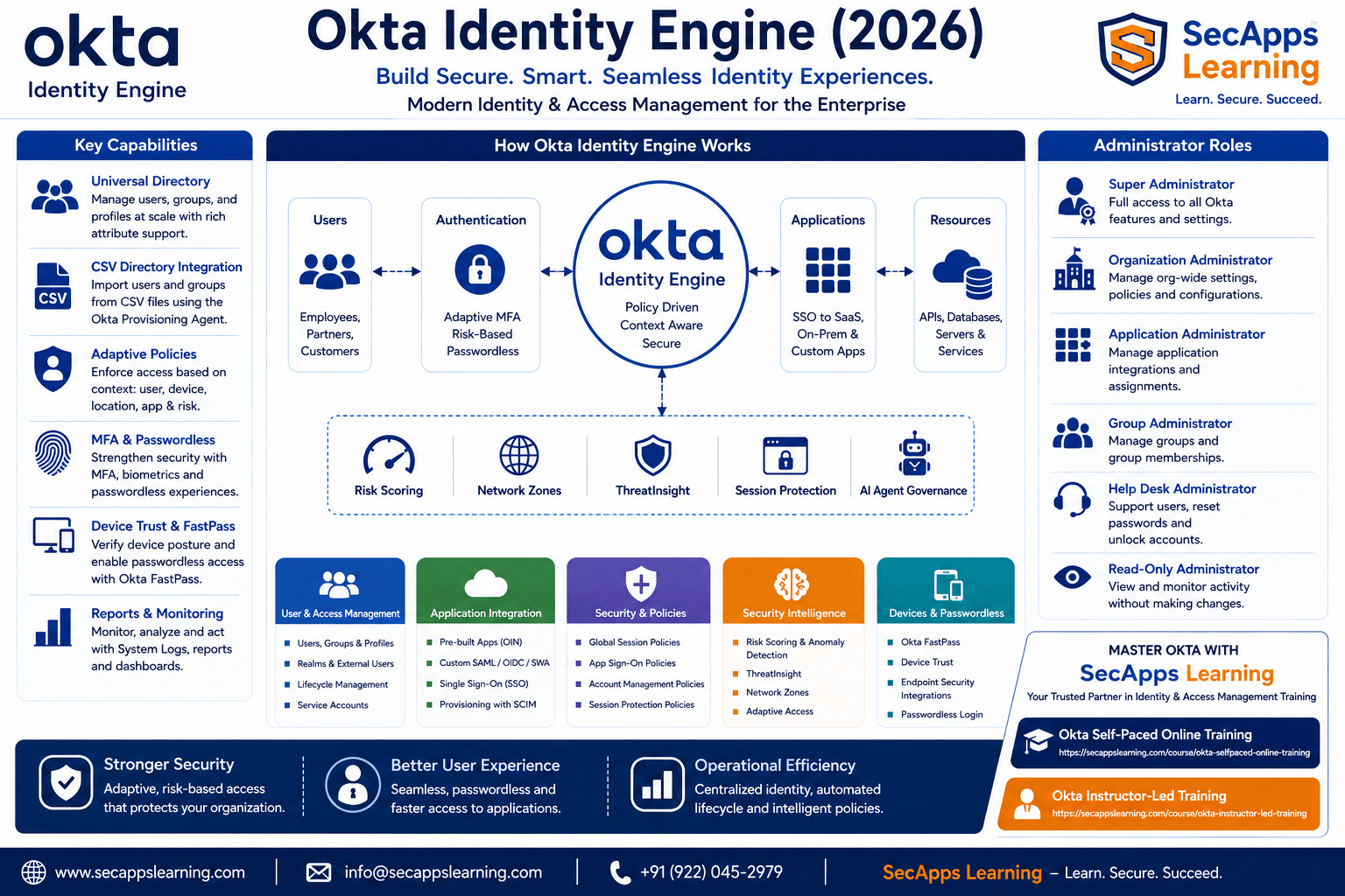 Okta Identity Engine (2026) Complete Getting Started Guide ...
