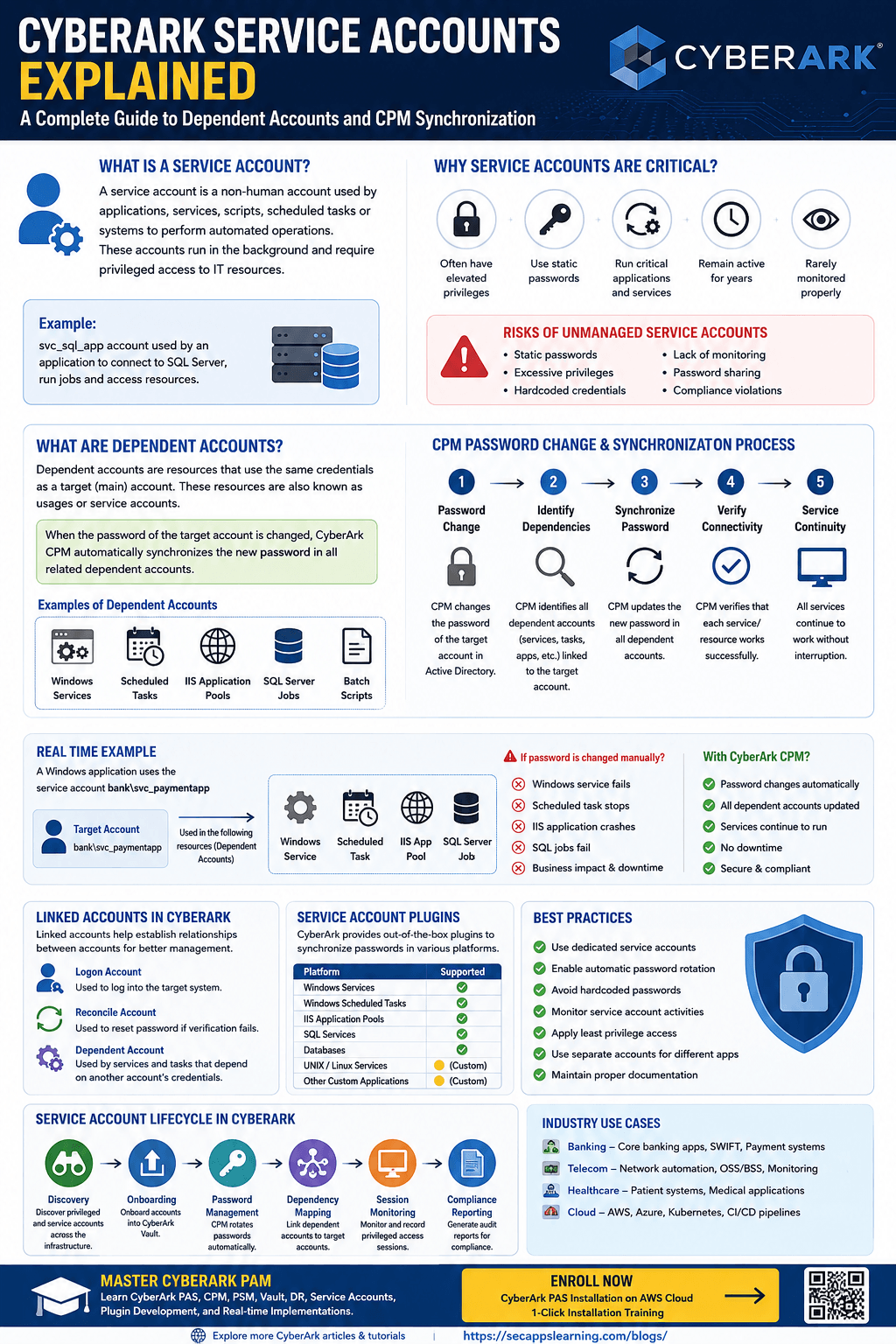 What is CyberArk PVWA? Complete Guide to Password Vault Web Access ...