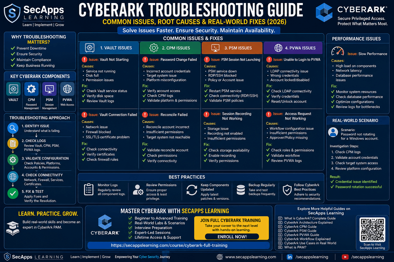 CyberArk PSM Session Management: Complete Guide (Workflow, Internal ...