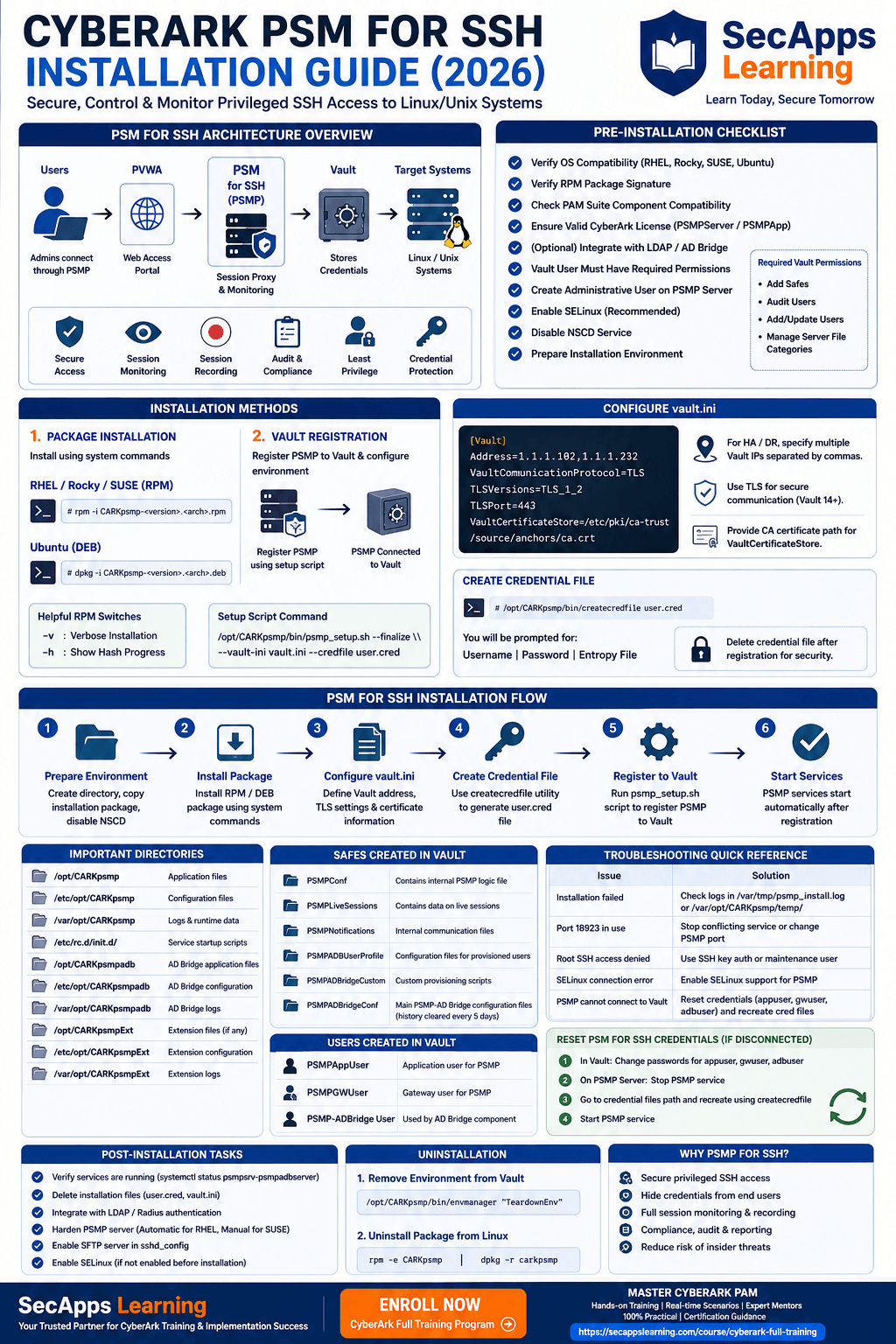 CyberArk CPM Plugins: Complete Guide (When to Create, C# Code, DLL ...