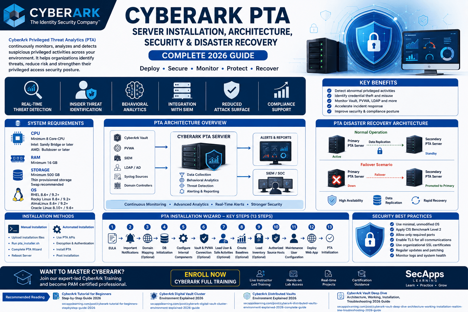 CyberArk Privilege Cloud: Complete Guide to Architecture, Capabilities ...