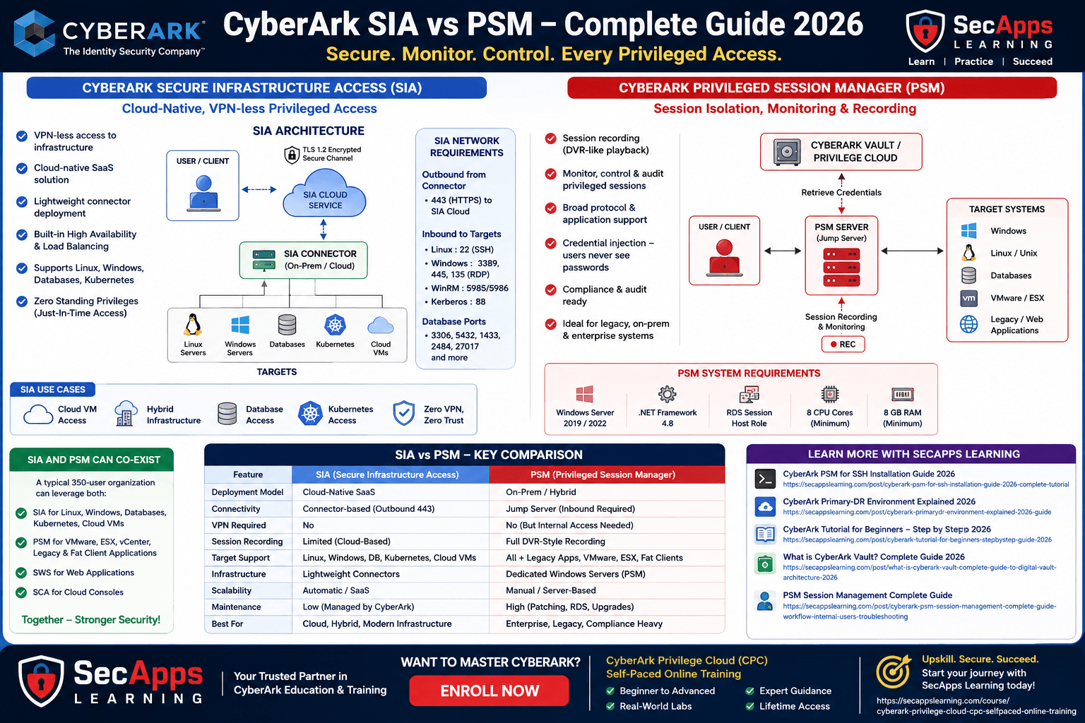 What is CyberArk PVWA? Complete Guide to Password Vault Web Access ...