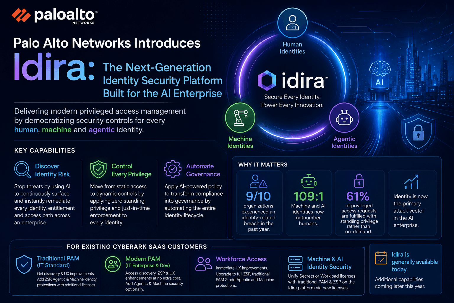 Palo Alto Networks Introduces Idira: The Future of Identity Security ...