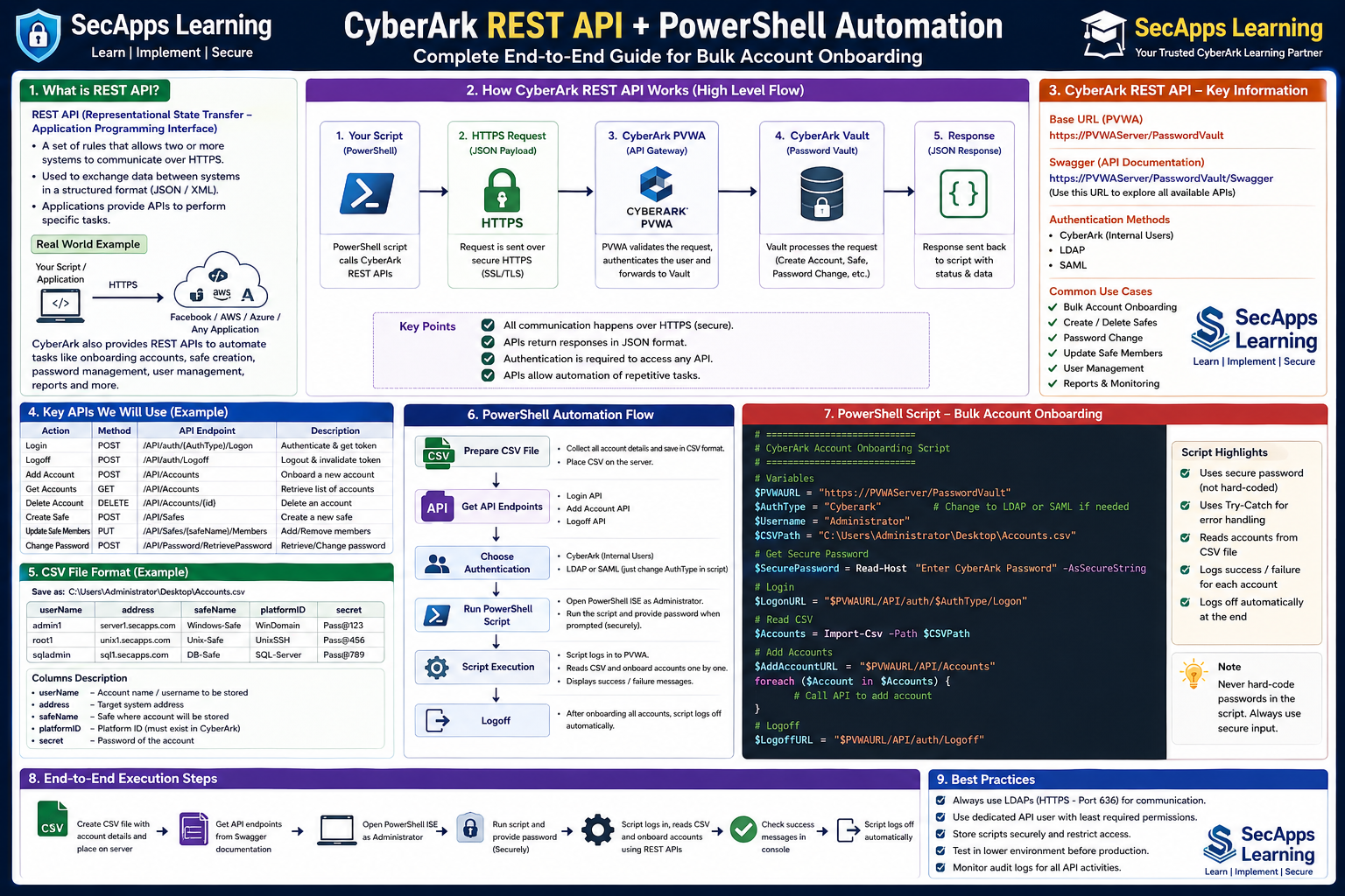 CyberArk CPM Password Management: Complete Guide (Verify, Change ...